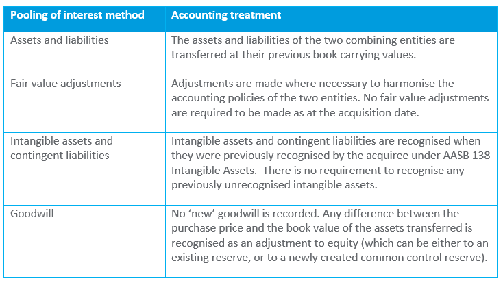 Common issues with common control | RSM Australia